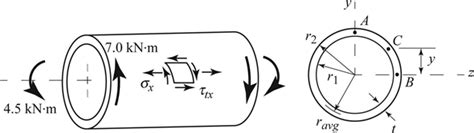 Solved Chapter Problem P Solution Mechanical Behavior Of