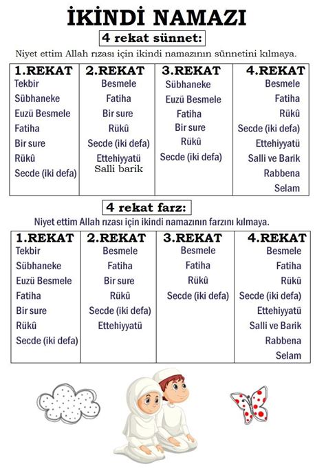 namaz rekatları 2024 Dini kitap Ezberleme Dualar