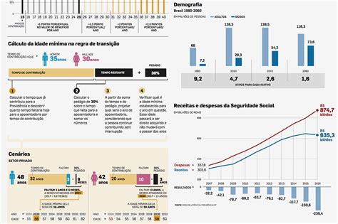 Entenda a Reforma da Previdência Infográficos Estadão
