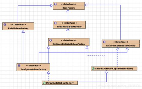 spring 三大核心组件 core、context、bean原理和作用详解 spring context属于哪个三方件 csdn博客