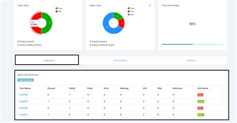 How To Add Summary Section In Extent Report Dashboard View Issue