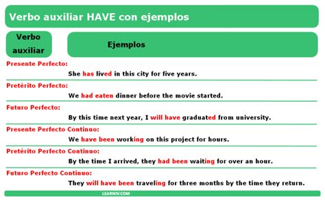 Verbo Auxiliar Have Has Blog Es Learniv