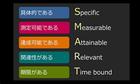 ゴールはビジョンの具現化目標はゴールの定量化 Biz Zineビズジン