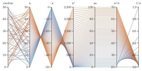 information visualization an introduction to multivariate analysis ixdf