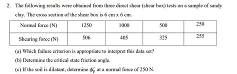 Solved The Following Results Were Obtained From Three Direct Chegg