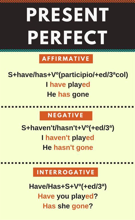 Resumen Del Presente Perfecto En Inglés Present Perfect Simple En Infografía English Grammar