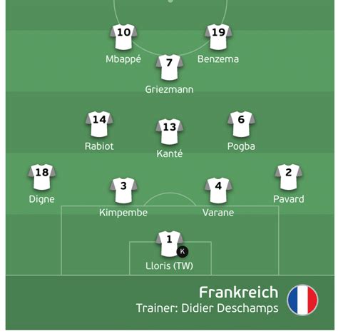 Länderspiel Ungarn gegen Frankreich Frankreich Aufstellung heute
