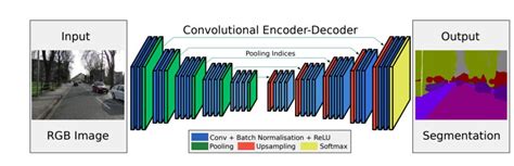 semantic segmentation the definitive guide for 2021