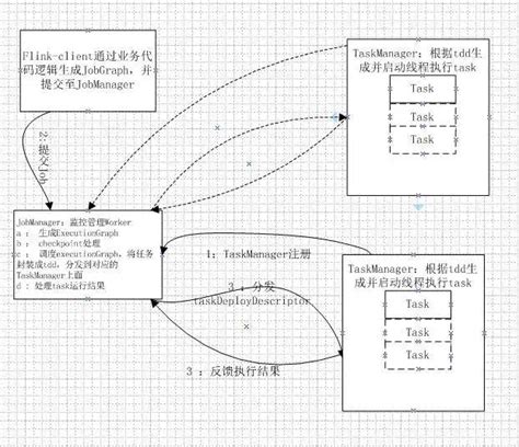 flink on yarn的两种模式 程序员大本营
