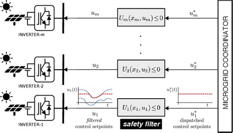 figure 1 from transient safety filter design for grid forming inverters semantic scholar