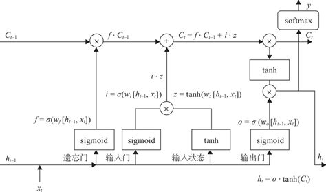 《python深度学习：基于pytorch》 读书笔记 game 2020