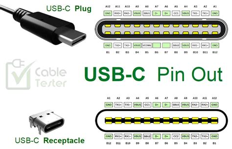 USB C Pinout Features Explained 40 OFF Rbk Bm
