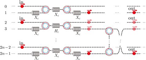 figure 2 from two level quantum walkers on directed graphs i universal quantum computing