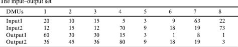 table 1 from input estimation and identification of extra inputs in inverse dea models