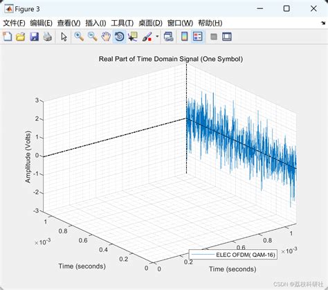 ofdm、ook、ppm、qam 的误码率模拟【绘制不同调制方案的误码率曲线】（matlab代码实现） 误码率图片 csdn博客