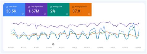 Google Search Console Guide Everything You Need To Know