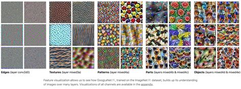 convolutional neural network how is it different from the other networks · xiaozhou s notes