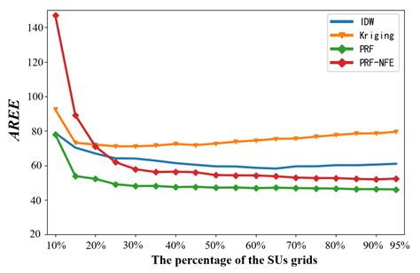 sensors free full text a radio environment maps estimation algorithm based on the pixel