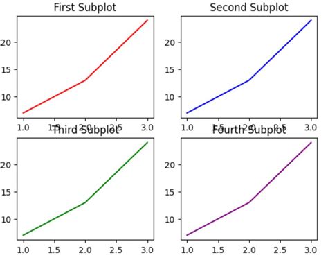 how to use tight layout in matplotlib