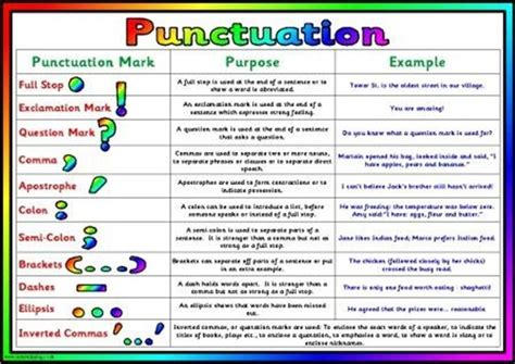 proper punctuation how to use english punctuation marks correctly printable teaching