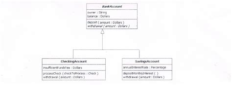 java uml class diagram