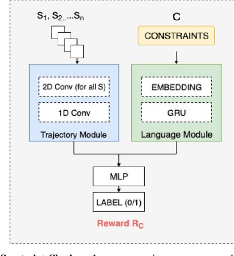 figure 2 from guiding safe reinforcement learning policies using structured language constraints