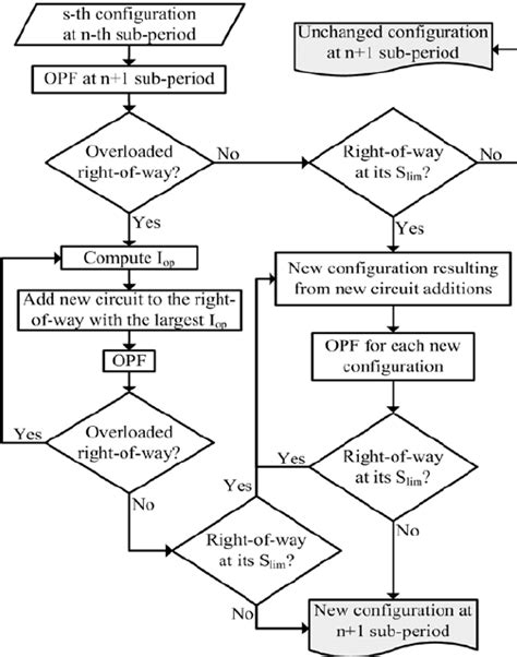 heuristic algorithm embedded in the dynamic programming download scientific diagram