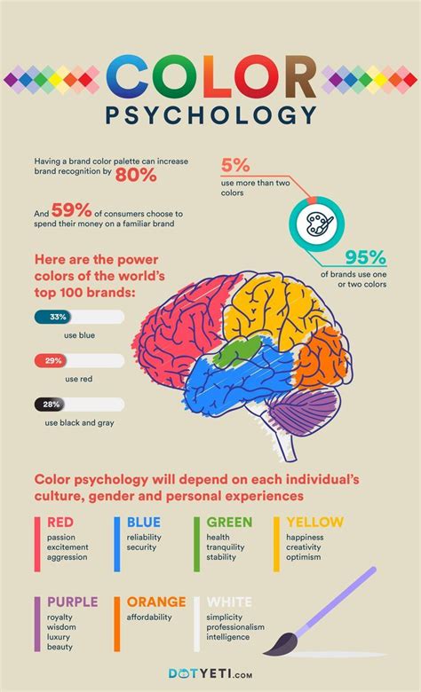 Color Psychology In Marketing What Colors Mean And How To Use Them