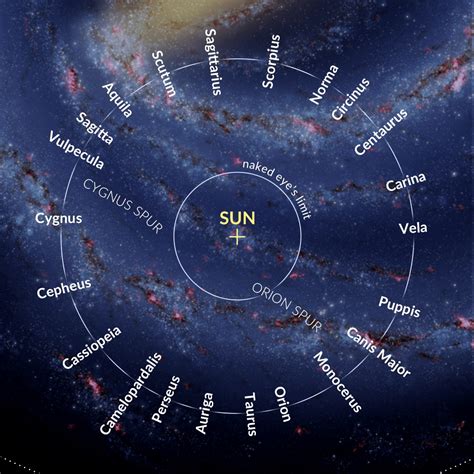 The Milky Way Galaxy Labeled