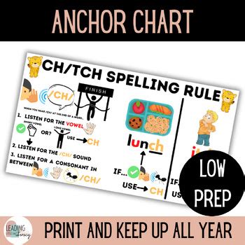 Ch And Tch Digraph Trigraph Spelling Rules Poster Science Of Reading