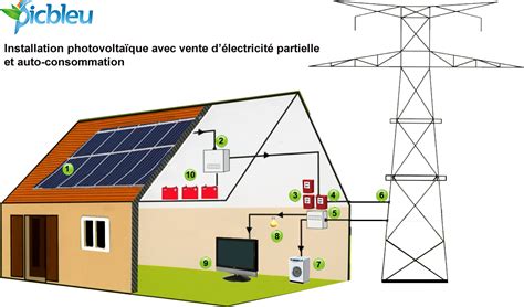 Panneau solaire photovoltaïque électrique comment ça marche