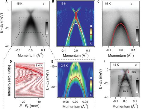 Observation Of Topological Superconductivity On The Surface Of An Iron