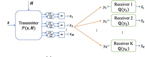 figure 1 from deep learning based interference exploitation in 1 bit massive mimo precoding