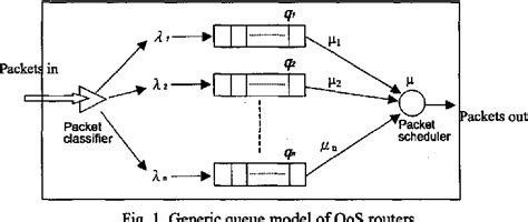 an adaptive approach to weighted fair queue with qos enhanced on ip network semantic scholar