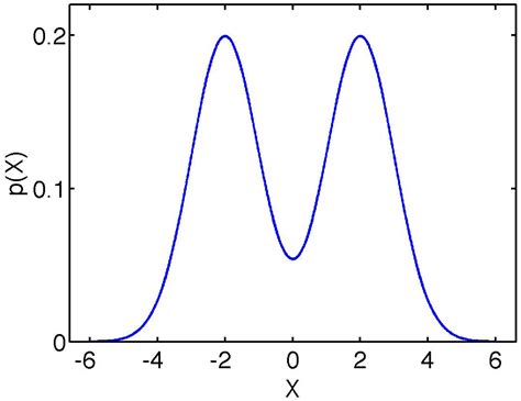 entropy free full text calculation of differential entropy for a mixed gaussian distribution