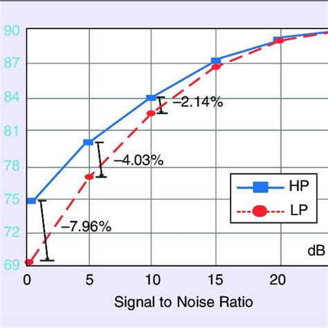 mfcc extraction accuracy at different model download scientific diagram