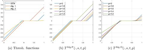 figure 1 from modular proximal gradient algorithms in variable exponent lebesgue spaces