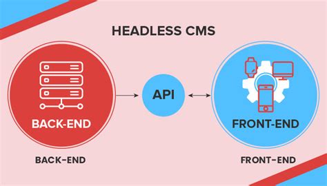 The Rise Of Headless CMS BrainCave S Guide To Decoupled Architecture