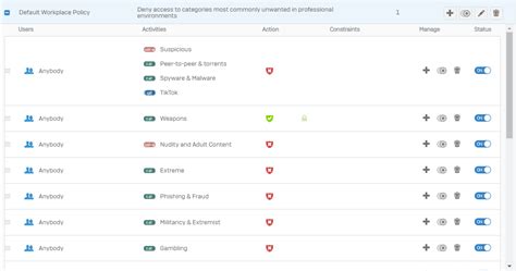 Sophos Blocking Allowed Category Discussions Sophos Firewall