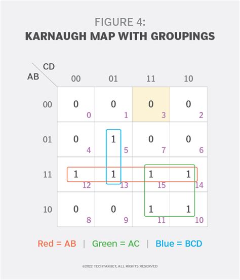 what is a karnaugh map k map and how does it work guide to the k hot sex picture