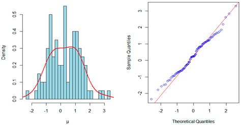 mathematics free full text asymptotic normality of m estimator in linear regression model