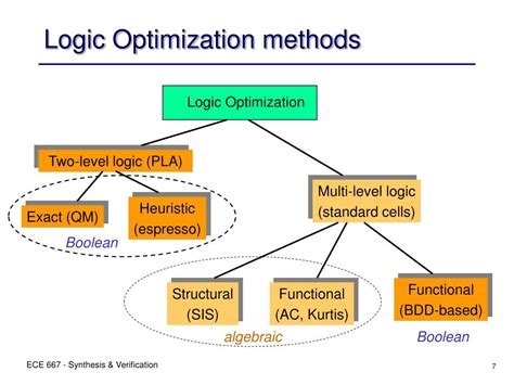 ppt ece 667 spring 2011 synthesis and verification of digital circuits powerpoint presentation