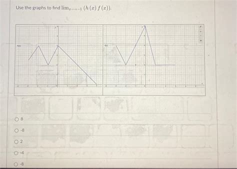 Solved Use The Graphs To Find Limx H X F X Chegg