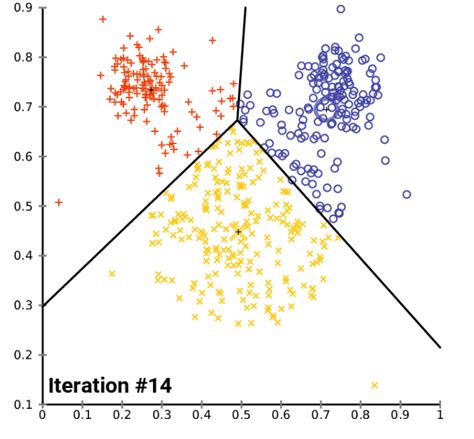 agglomerative hierarchical clustering with ward s linkage by malamine bodjam 190041148 medium