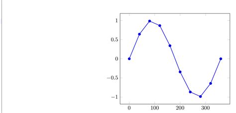 pgfplots tikz example