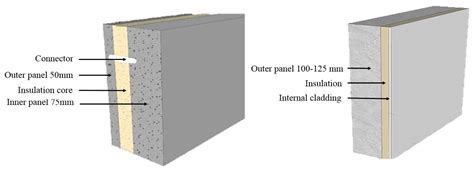 Buildings Free Full Text Retrofit of Building Façade Using Precast