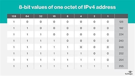 Subnetting Cheat Sheet Chart Ip Subnetting How To Calculate Subnet Masks