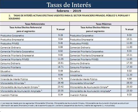 Revista Gestión Diferencia entre tasa de interés activa y pasiva