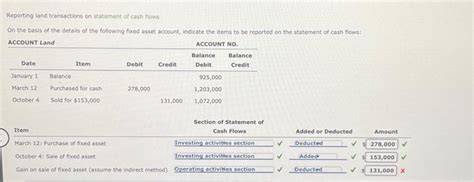 Solved Reporting Land Transactions On Statement Of Cash Chegg