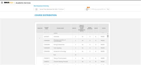 Bagaimana Jika Ingin Mengecek Distribusi Mata Kuliah Di Binusmaya
